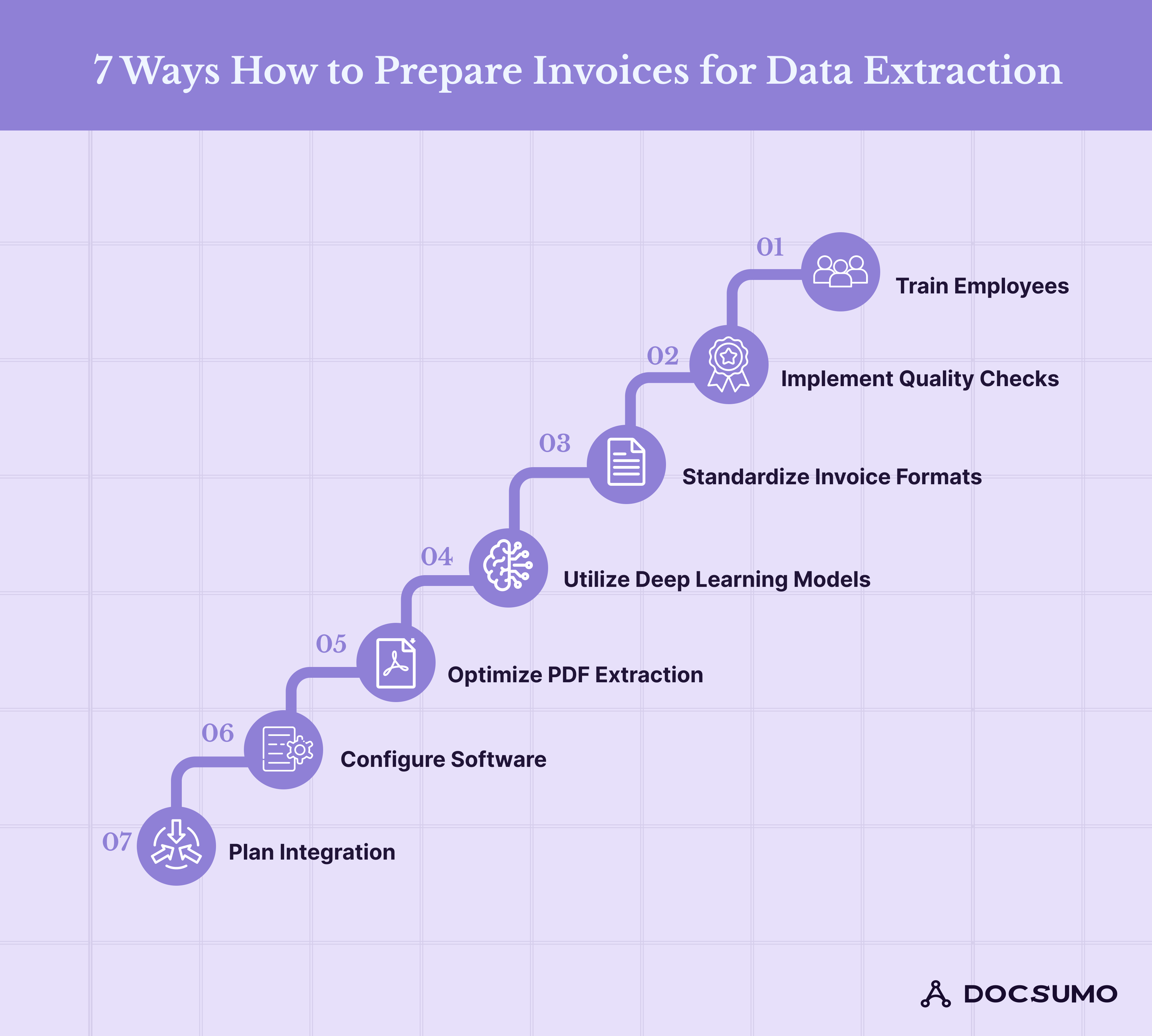 Unlock the Power of Automation: Mastering Invoice Data Extraction for Enhanced Productivity